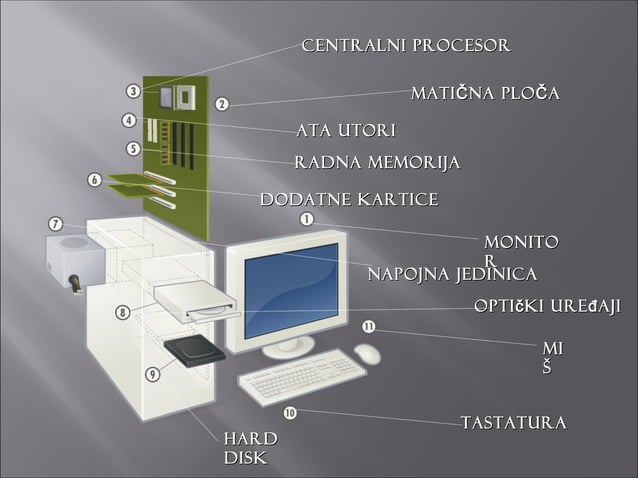 Monitori - Aleksandra Živadinović - Nataša Stojković | PPT
