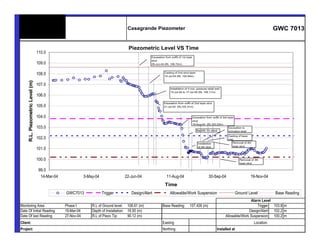 Monitorin and instrumentation for deep excavation.pdf