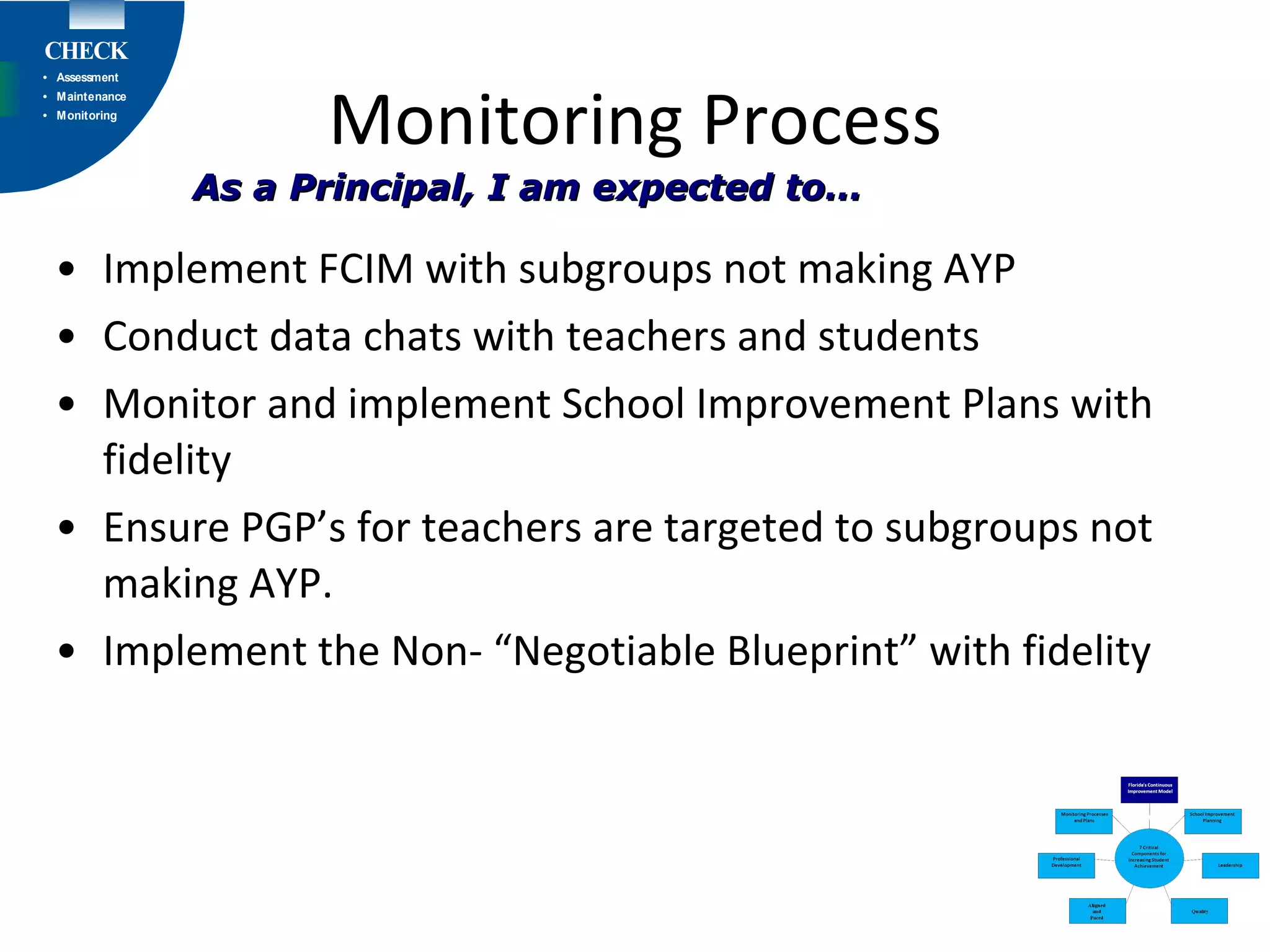 Monitoring | PPT