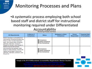 Monitoring | PPT