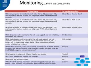 Monitoring | PPT