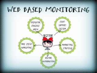 Track your potential clients | PPT