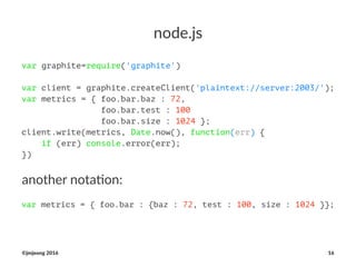 app/server monitoring | PPT