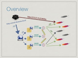 Pluggable Monitoring | PPT