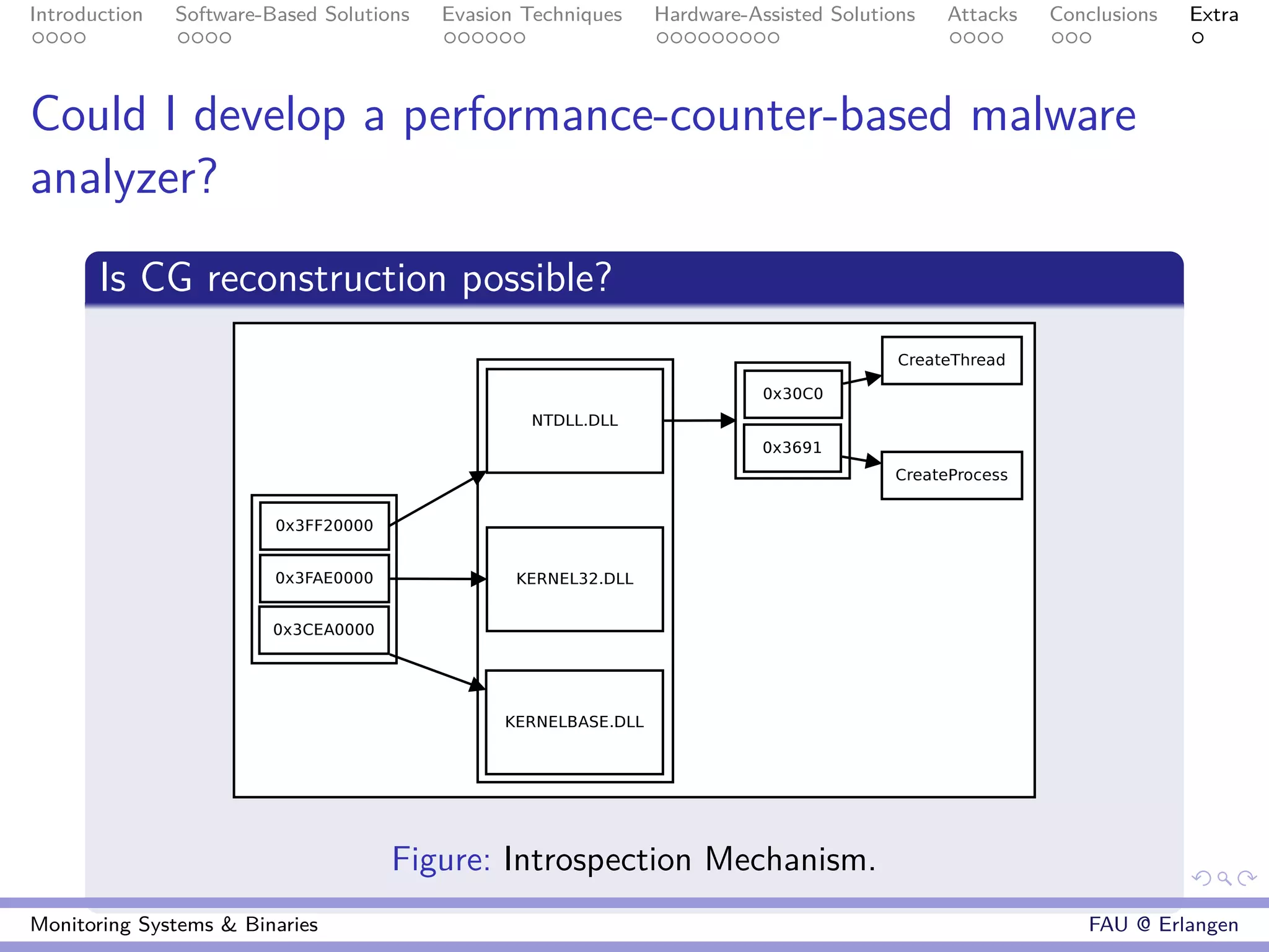 Monitoring Systems & Binaries | PPT