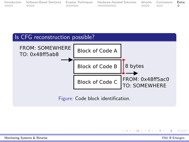 Monitoring Systems & Binaries | PPT
