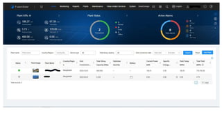 Monitoringsystem for Huawei FusionSolar.pptx