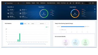 Monitoringsystem for Huawei FusionSolar.pptx