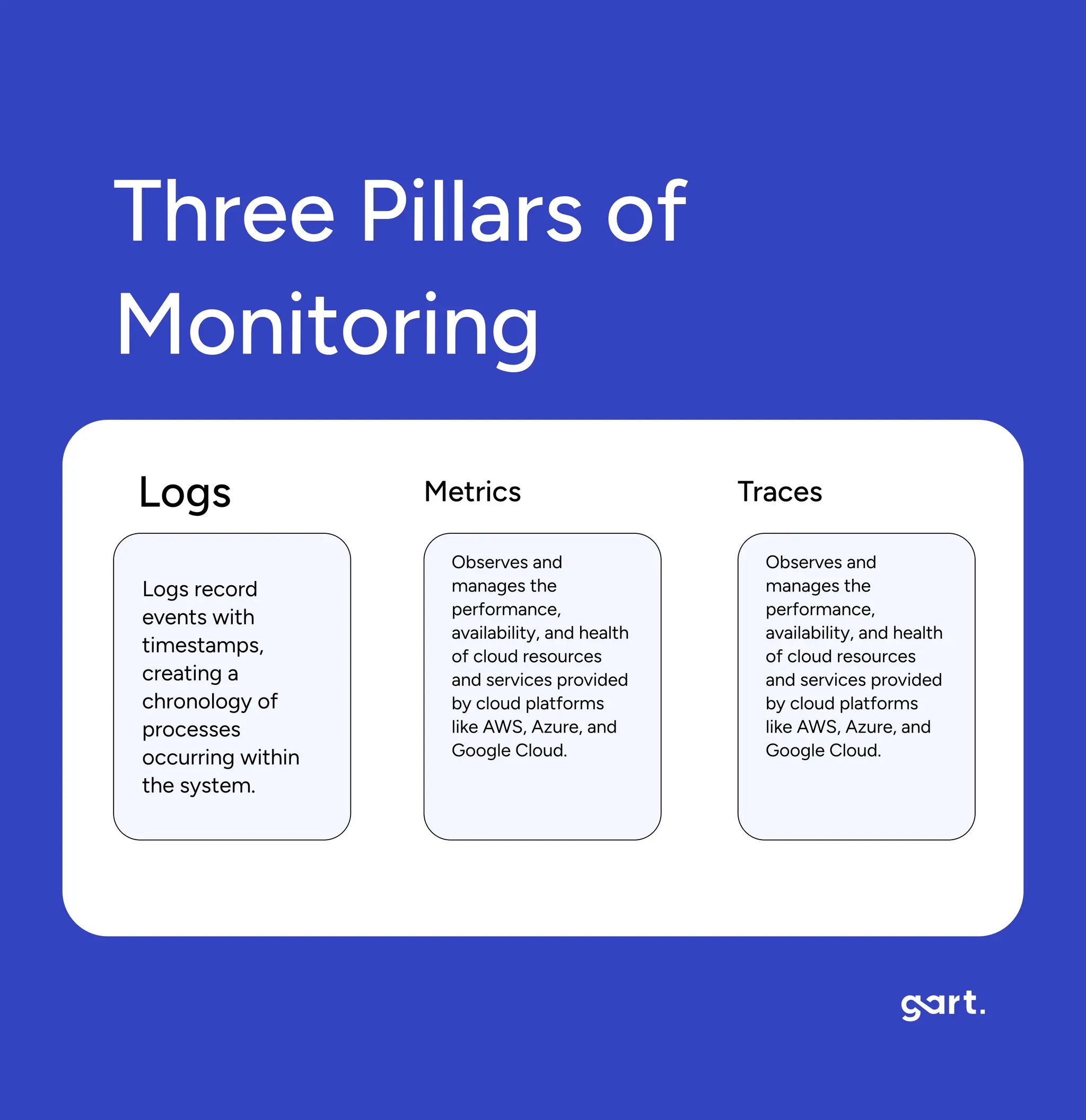 Monitoring DevOps: Types, Practices, and Tools | PDF