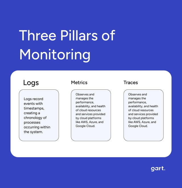 Monitoring DevOps: Types, Practices, and Tools | PDF