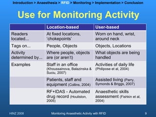 Sensors and Insensibility - Monitoring Anaesthetic Activity with RFID | PPT