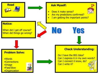 Monitoring Comprehension | PPT
