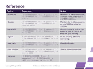 Monitoring Microsoft SQL Server 2008 with Opsview | PPTX