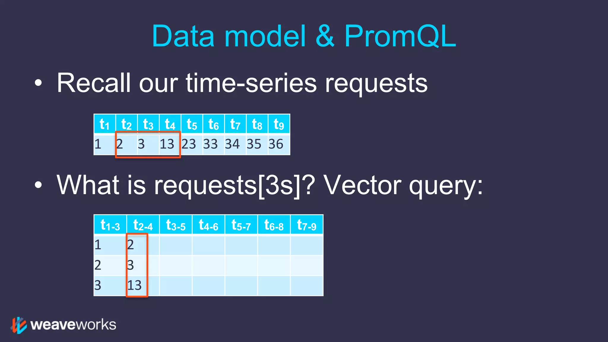 Monitoring Your Application In Kubernetes With Prometheus Ppt