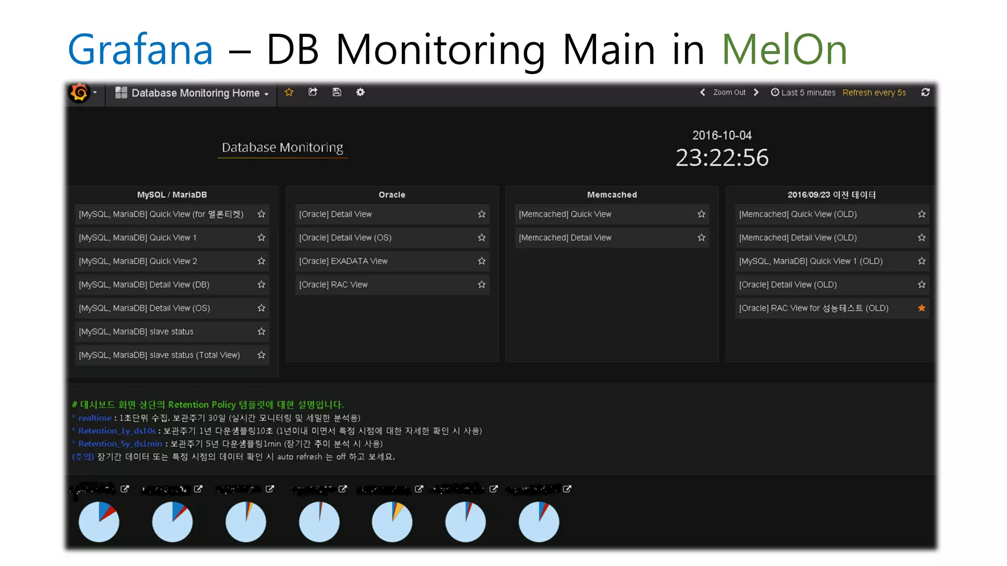 Monitoring System for DevOps - Case of MelOn | PDF