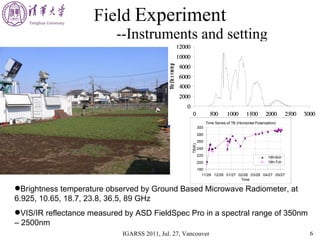 MONITORING VEGETATION WATER CONTENT BY USING OPTICAL VEGETATION INDEX ...