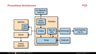 MeetUp Monitoring with Prometheus and Grafana (September 2018) | PPT