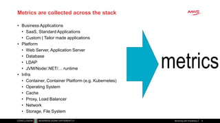 MeetUp Monitoring with Prometheus and Grafana (September 2018) | PPT