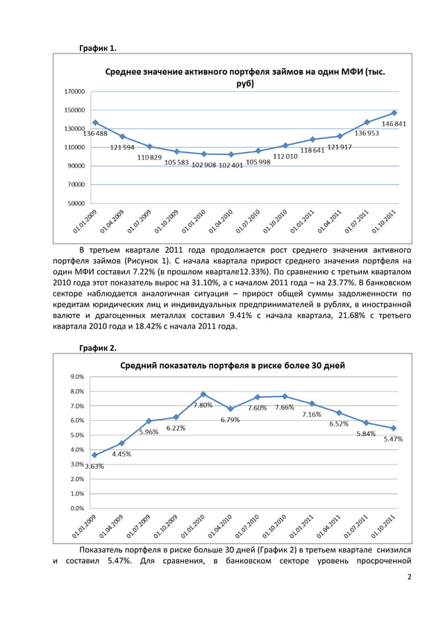 Monitoring _3_kvartal_2011 | PDF