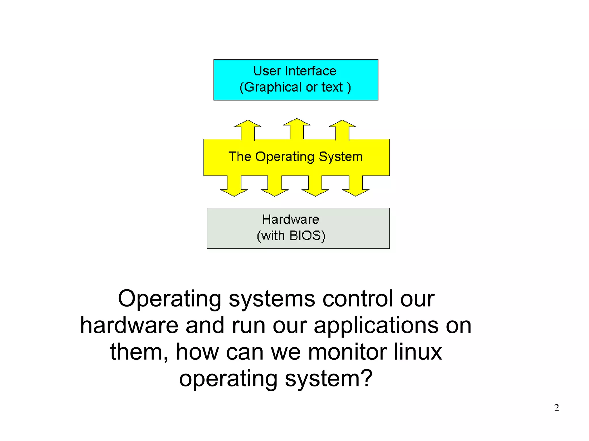 Linux System Monitoring basic commands | PDF
