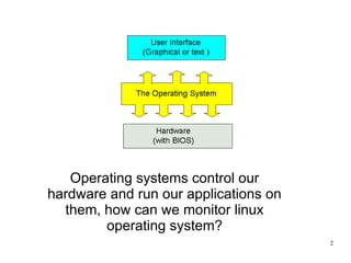 Linux System Monitoring basic commands | PDF