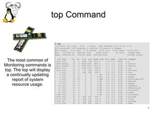 Linux System Monitoring basic commands | PDF