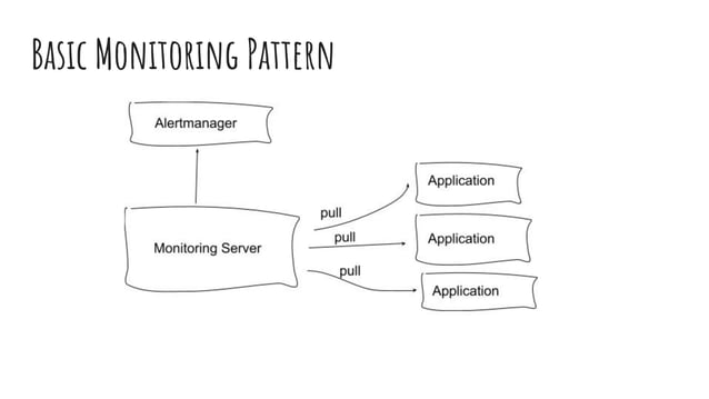 Monitoring akka cluster on kubernetes | PPT Monitoring akka cluster on kubernetes | PPT