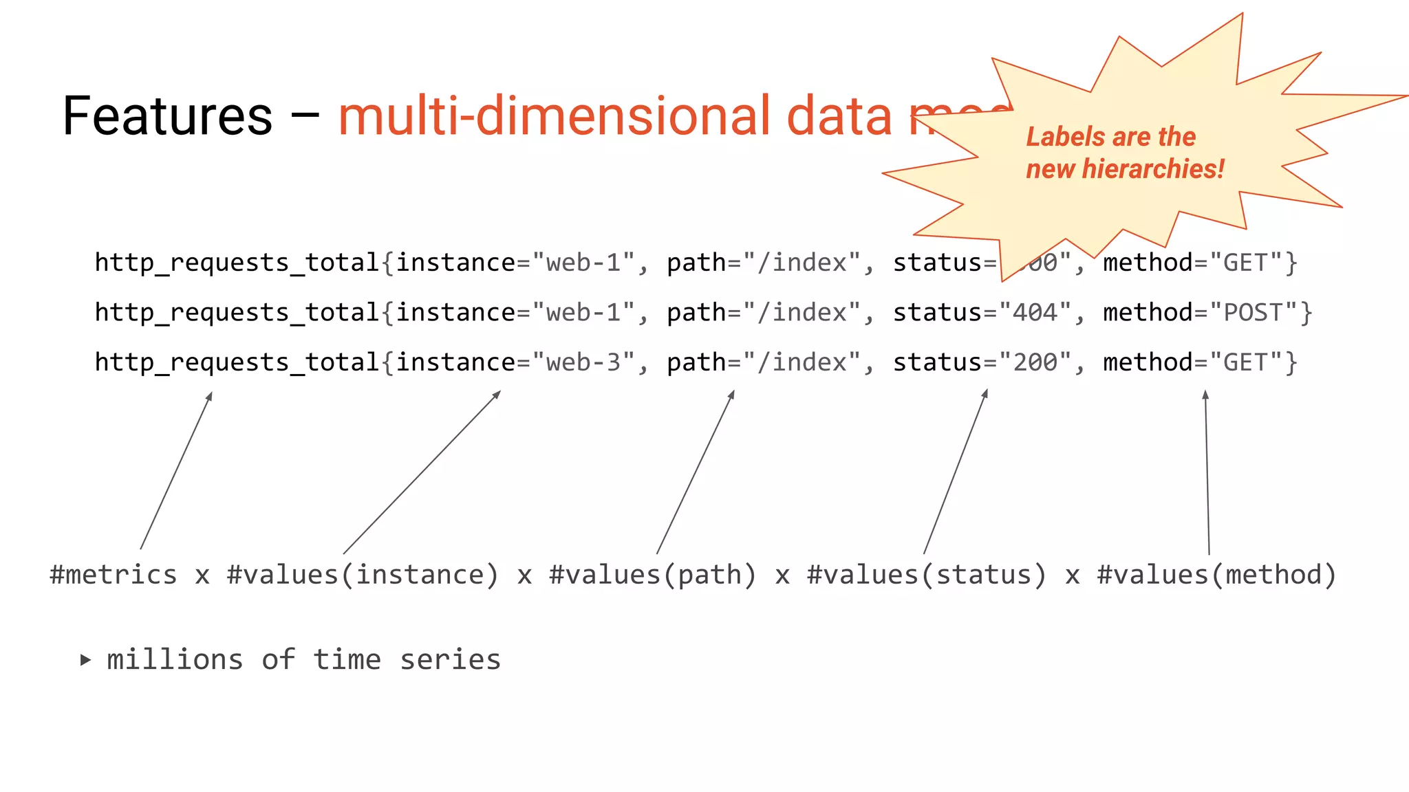 Monitoring a Kubernetes-backed microservice architecture with ...