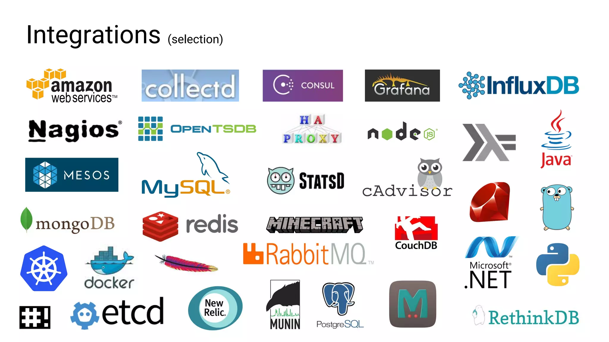 Monitoring a Kubernetes-backed microservice architecture with ...