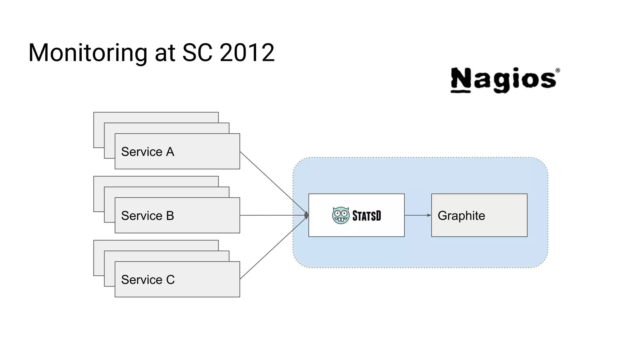 Monitoring a Kubernetes-backed microservice architecture with ...