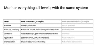 Monitoring a Kubernetes-backed microservice architecture with ...