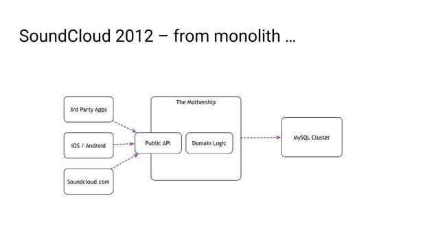 Monitoring a Kubernetes-backed microservice architecture with ...
