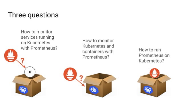Monitoring a Kubernetes-backed microservice architecture with ...