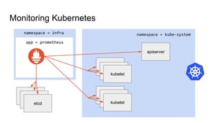 Monitoring a Kubernetes-backed microservice architecture with ...