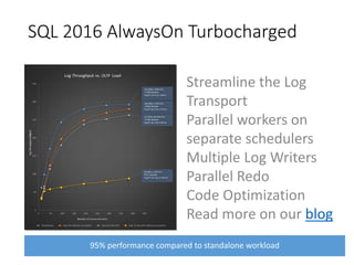 Monitoring Always On Avaliability Group | PPTX