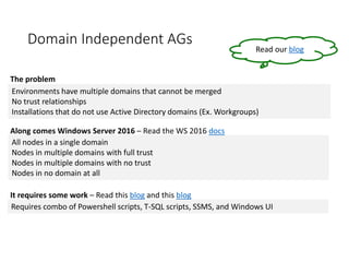 Monitoring Always On Avaliability Group | PPTX
