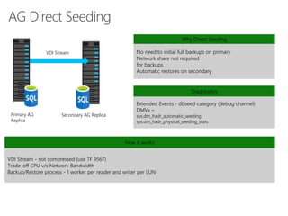 Monitoring Always On Avaliability Group | PPTX