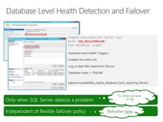 Monitoring Always On Avaliability Group | PPTX