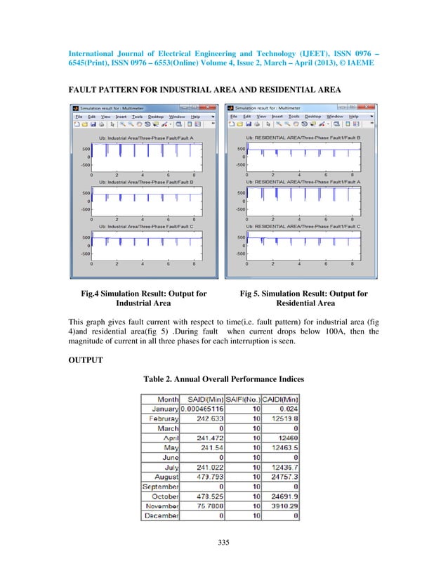 Monitoring And Analysis Of Reliaibility Of Electrical Distribution System Pdf
