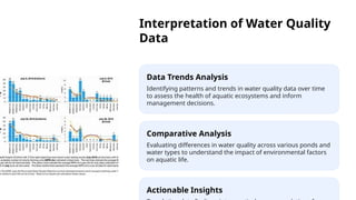 Monitoring and Analysis of Water Quality in Aquaculture.pptx
