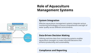 Monitoring and Analysis of Water Quality in Aquaculture.pptx