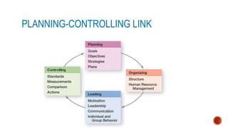 Monitoring and controlling | PPTX