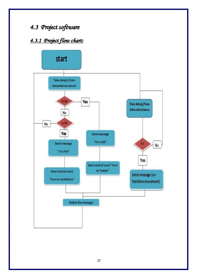 Monitoring and controlling_system_in_a_chicken_farm(eee499.blogspot.c…