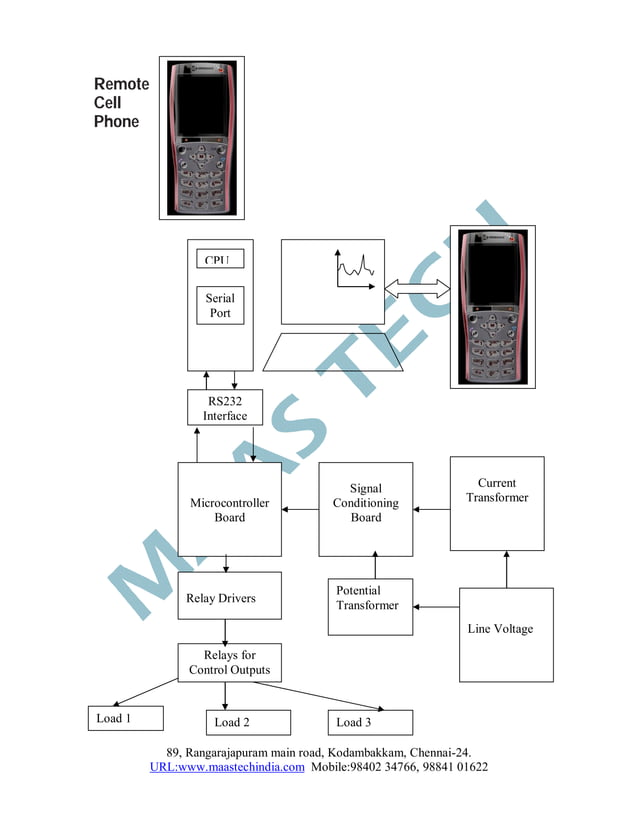 Monitoring and control of substation using mobile phones | PDF