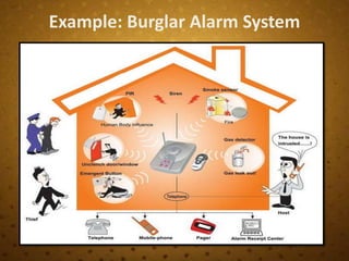 Monitoring and control system | PPTX