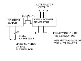 Monitoring and data logging system for a generator | PPT