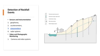 Monitoring and Early Warning Systems for Rockfall Events in Mountainous ...