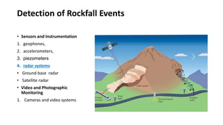 Monitoring and Early Warning Systems for Rockfall Events in Mountainous Areas.pptx