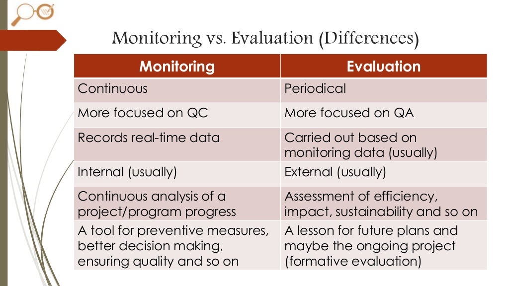 Monitoring And Evaluation Monitoring And Evaluation