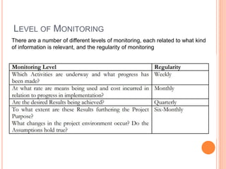 Monitoring and Evaluation for Project management. | PPTX
